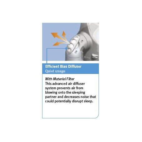 Φίλτρα FlexiFit