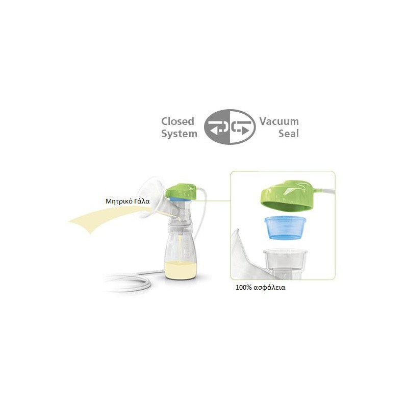 ARDO single pumpset manual breastpump | Medi-Shop.gr